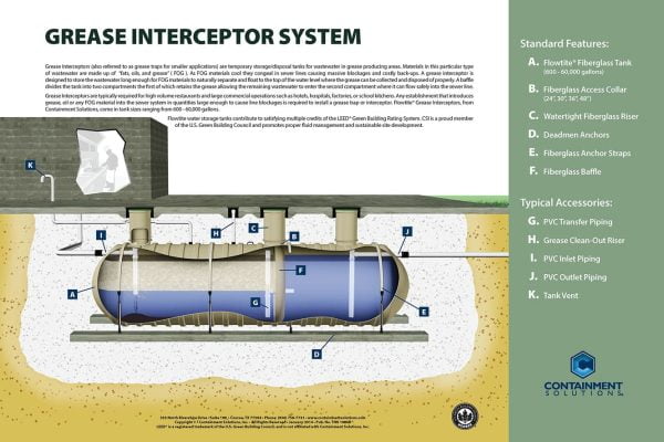 Grease Interceptors Archives - National Storage Tank