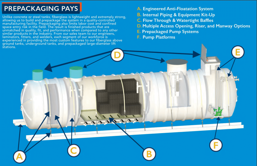 Underground Pre-Built Potable Tank 3